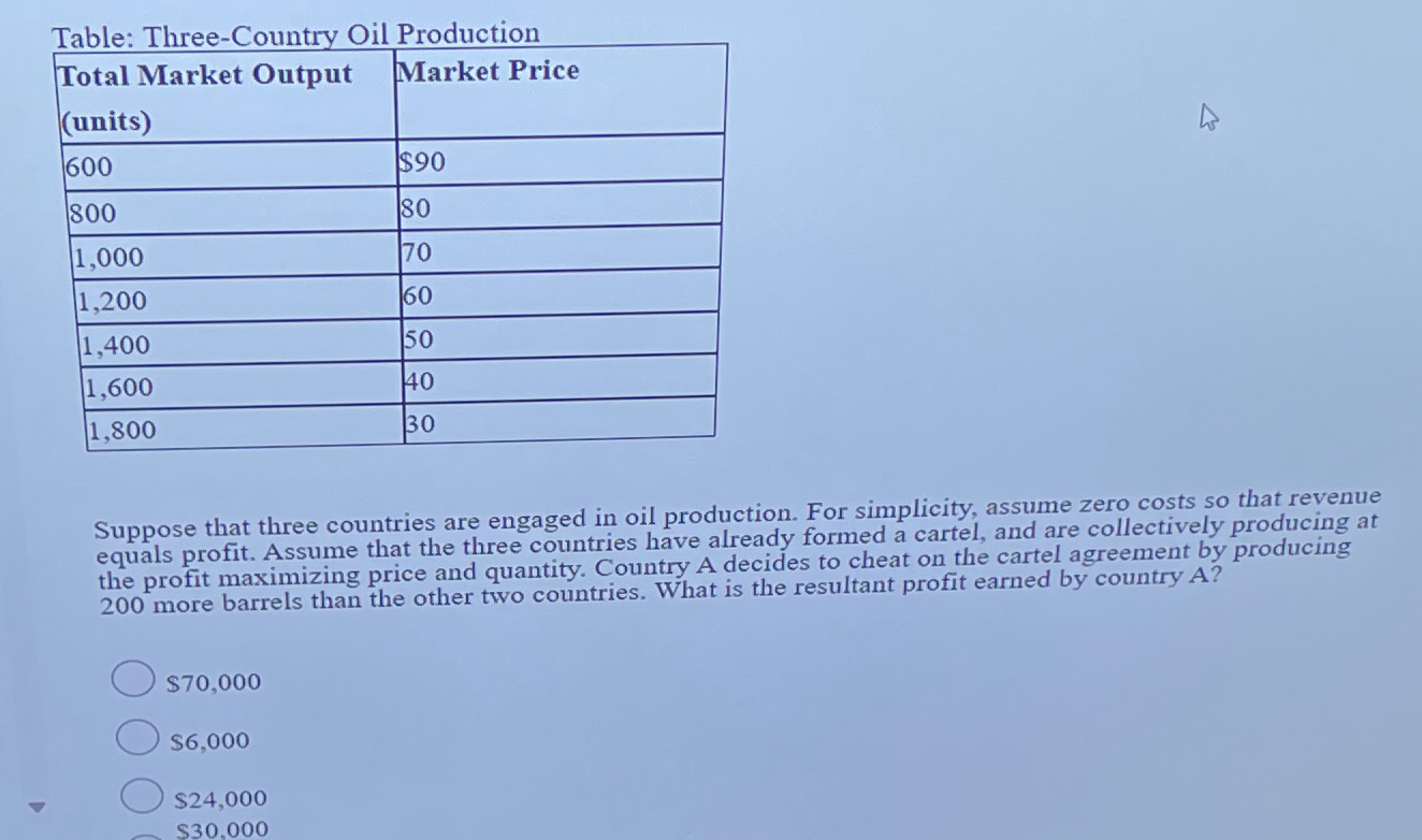 Solved Table: Three-Country Oil | Chegg.com