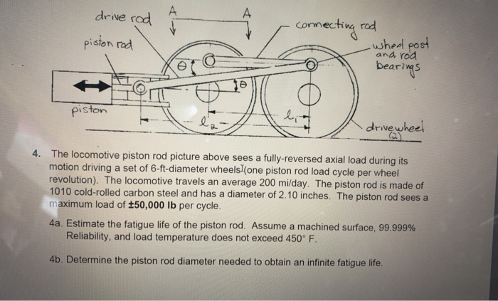 Solved drive rod piston rod connecting rod wheel post and | Chegg.com