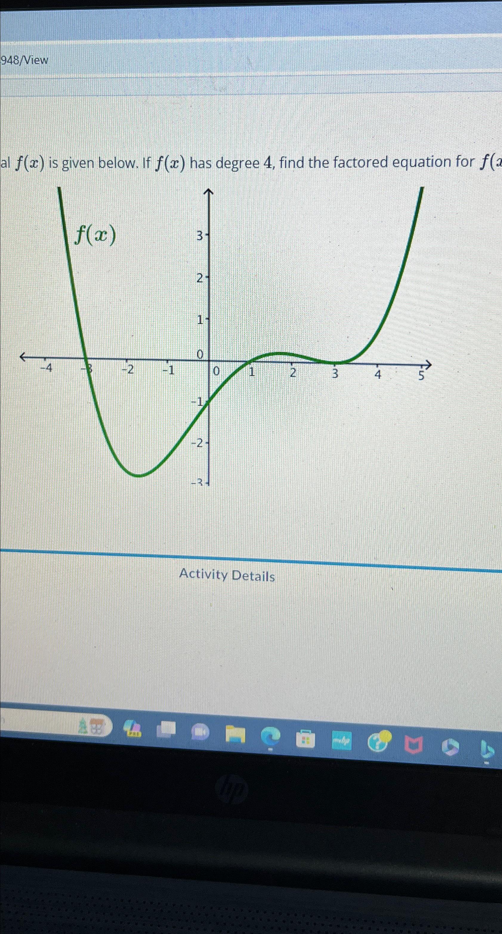 Solved The graph of the polynomial f(x) ﻿is given below if | Chegg.com