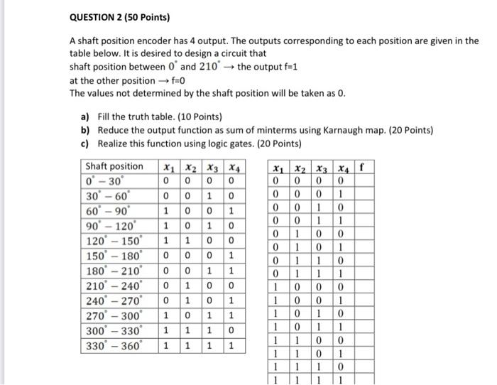 Solved A shaft position encoder has 4 output. The outputs | Chegg.com
