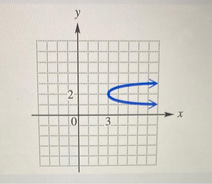 Solved Determine Whether Each Relation Defines A Function