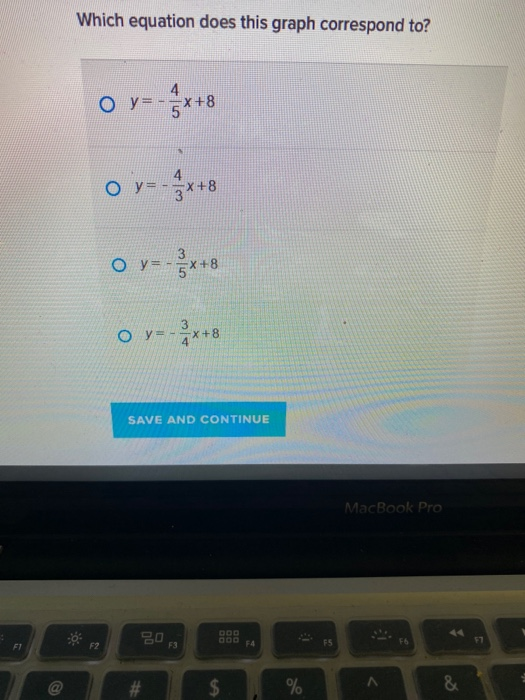 Solved The graph of a function is shown here. 10 1 6 1 -2 -2 | Chegg.com