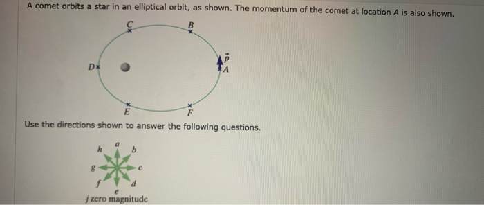 Solved A Comet Orbits A Star In An Elliptical Orbit As