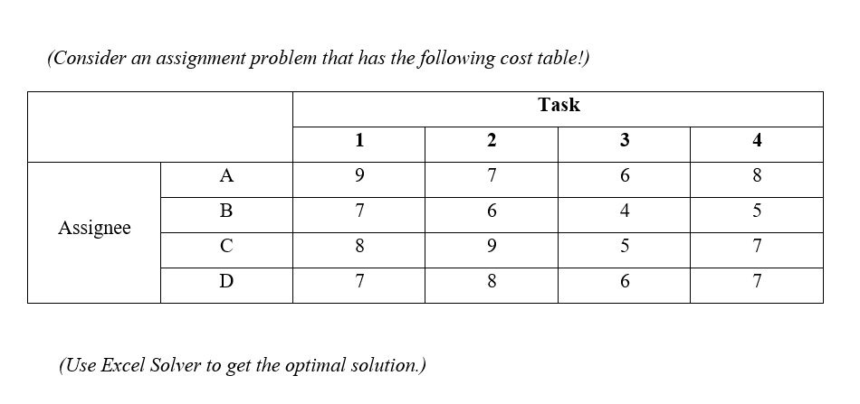 Solved (Consider an assignment problem that has the | Chegg.com