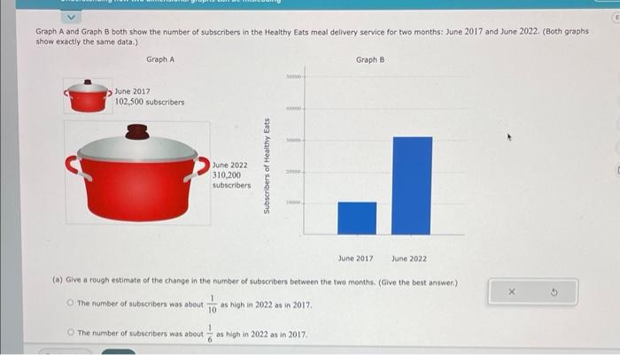 Solved Graph A and Graph B both show the number of | Chegg.com