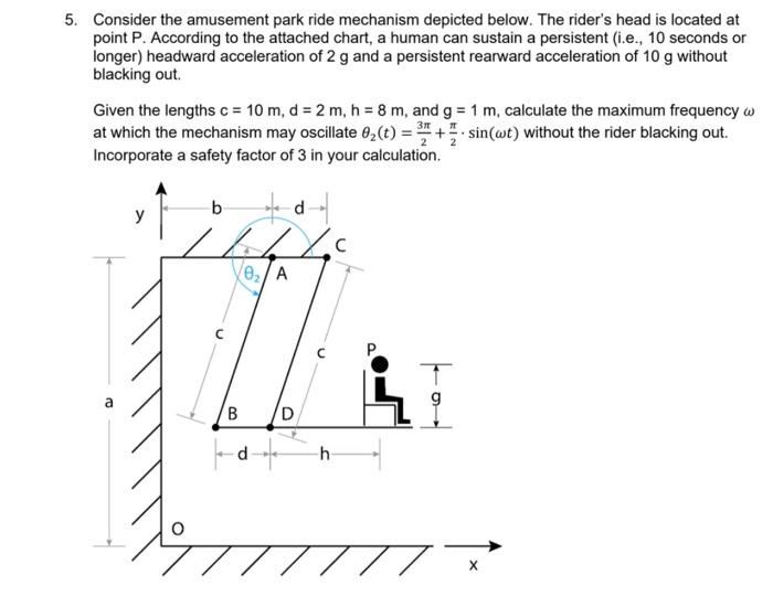 Solved 5. Consider the amusement park ride mechanism | Chegg.com