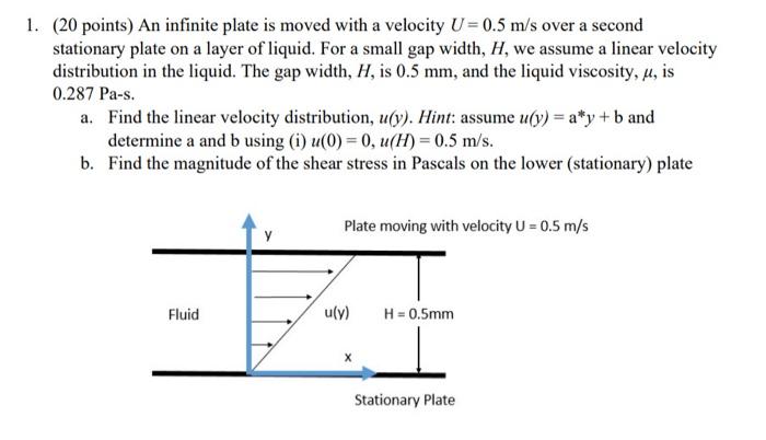 Solved (20 points) An infinite plate is moved with a | Chegg.com