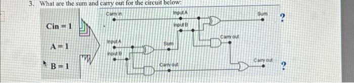 Solved 3. What are the sum and carry out for the circuit | Chegg.com