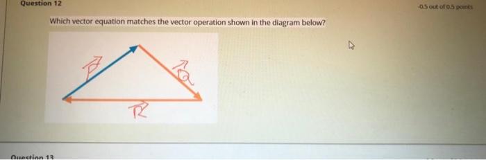 Solved Which vector equation matches the vector operation | Chegg.com