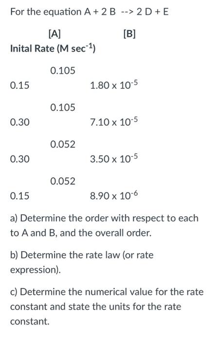 Solved For the equation A + 2B --> 2 D+E [B] [A] Inital Rate | Chegg.com