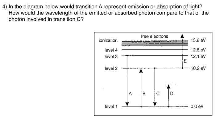 Solved 4) In the diagram below would transition A represent | Chegg.com