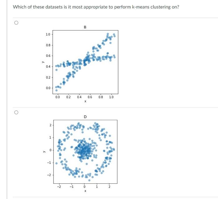 Solved Which of these datasets is it most appropriate to | Chegg.com