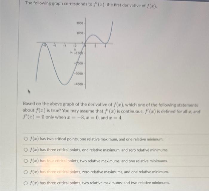 Solved The following graph corresponds to f′(x), the first | Chegg.com