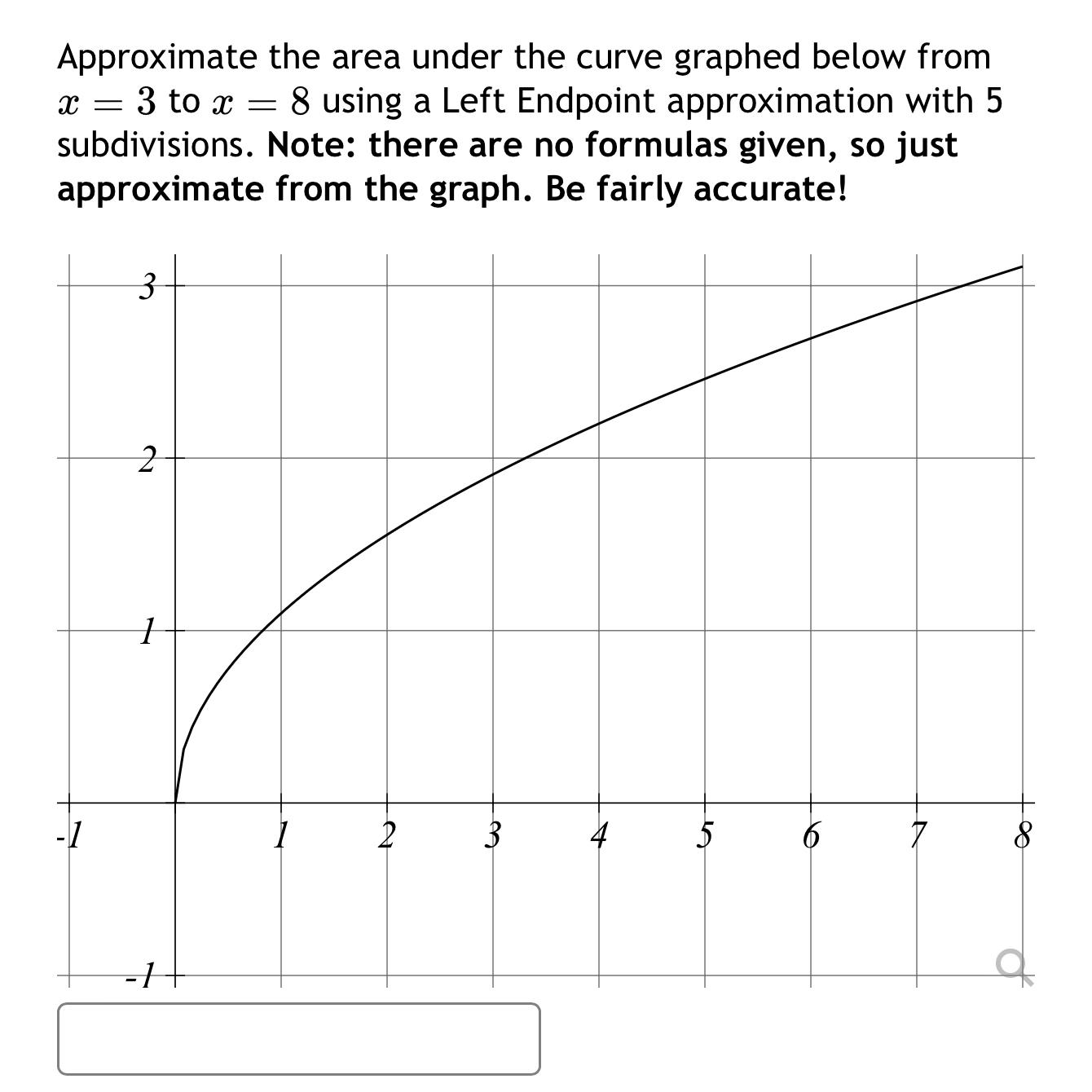 Solved Approximate the area under the curve graphed below | Chegg.com