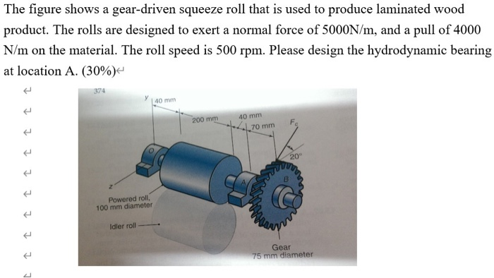 The figure shows a gear-driven squeeze roll that is | Chegg.com