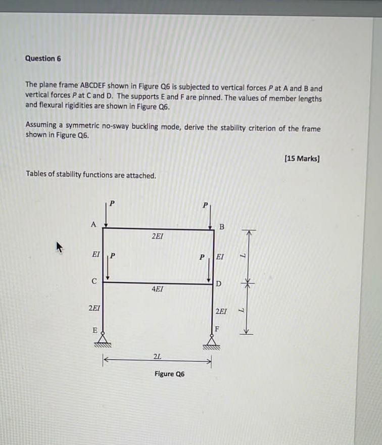 Solved Question 6 The plane frame ABCDEF shown in Figure Q6 | Chegg.com