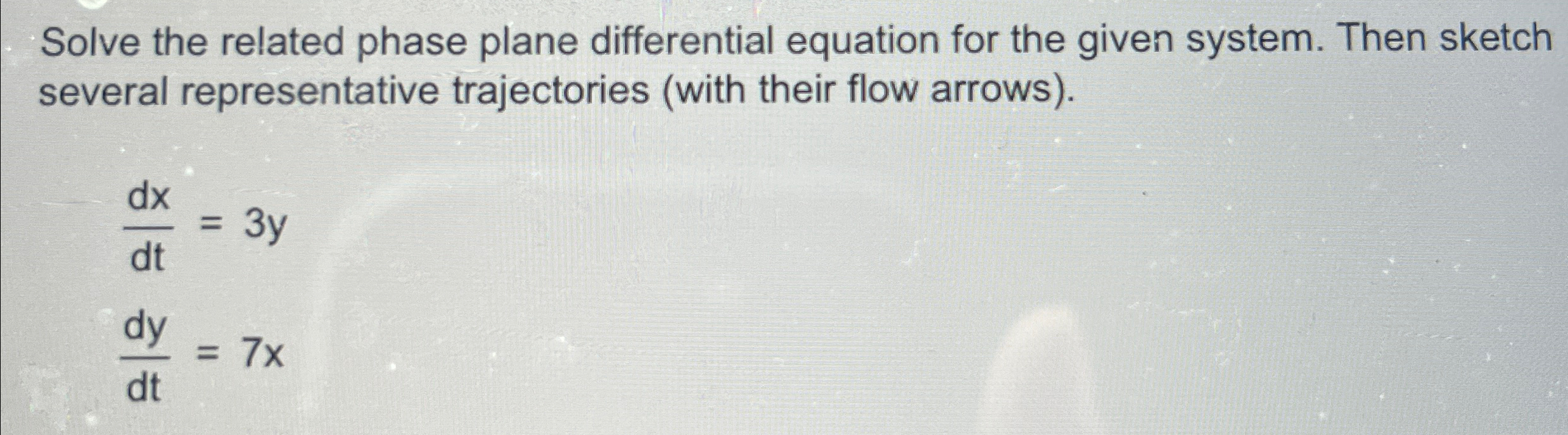 Solved Solve the related phase plane differential equation | Chegg.com