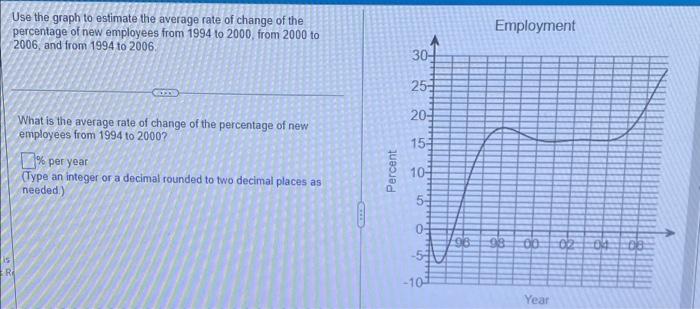 Solved Use the graph to estimate the average rate of change | Chegg.com