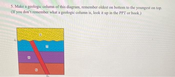 Solved 5. Make a geologic column of this diagram, remember | Chegg.com