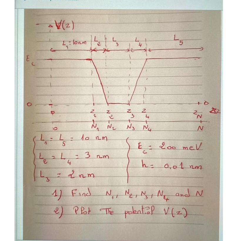 Solved Find N,N2,N3,N4 ﻿and NPPot the polentiaf V(z)Write | Chegg.com