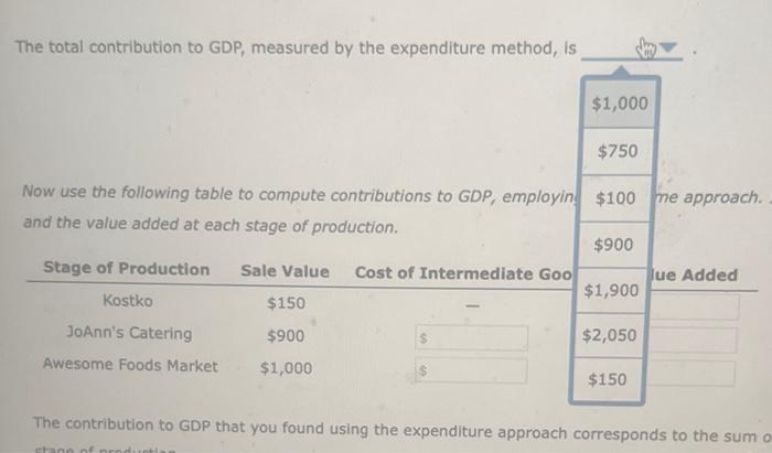 Solved 4. Comparing the expenditure and resource cost-income | Chegg.com
