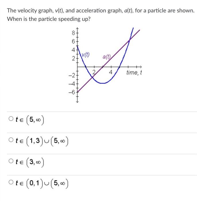 Solved The velocity graph, v(t), and acceleration graph, | Chegg.com