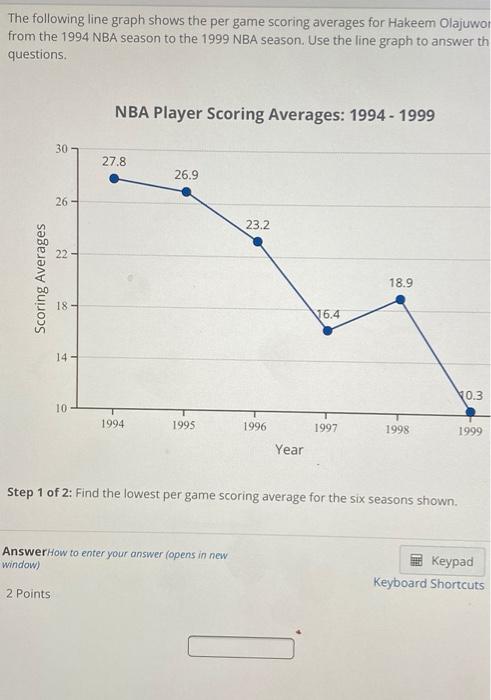 Solved The following line graph shows the per game scoring | Chegg.com