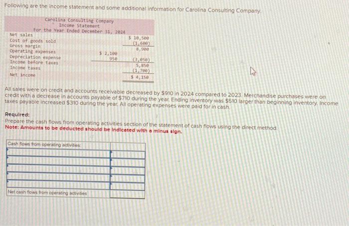 Solved Following are the income statement and some | Chegg.com