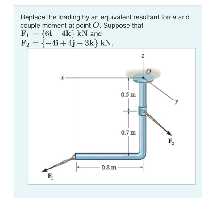 Solved Determine the equivalent resultant couple moment | Chegg.com
