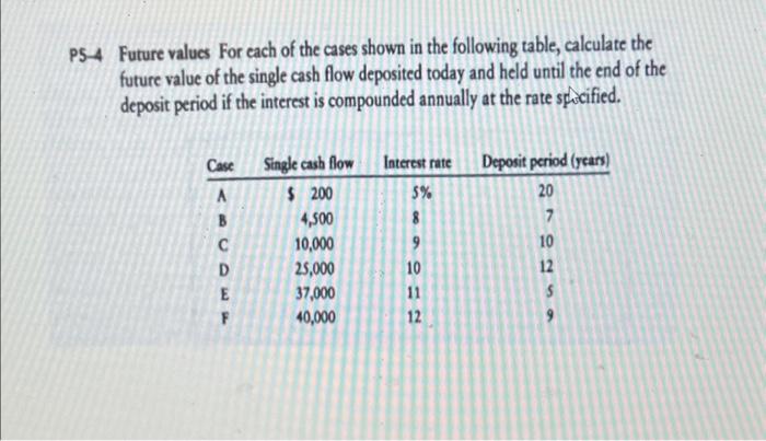 Solved PS-4 Future values For each of the cases shown in the | Chegg.com