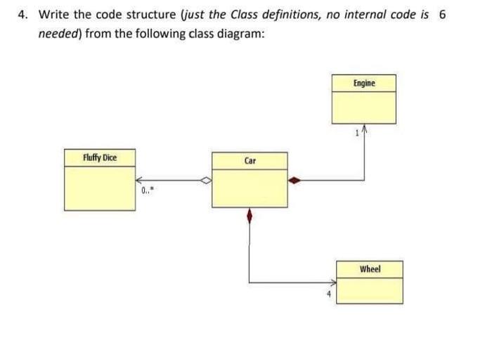 Solved 4. Write the code structure (just the Class | Chegg.com