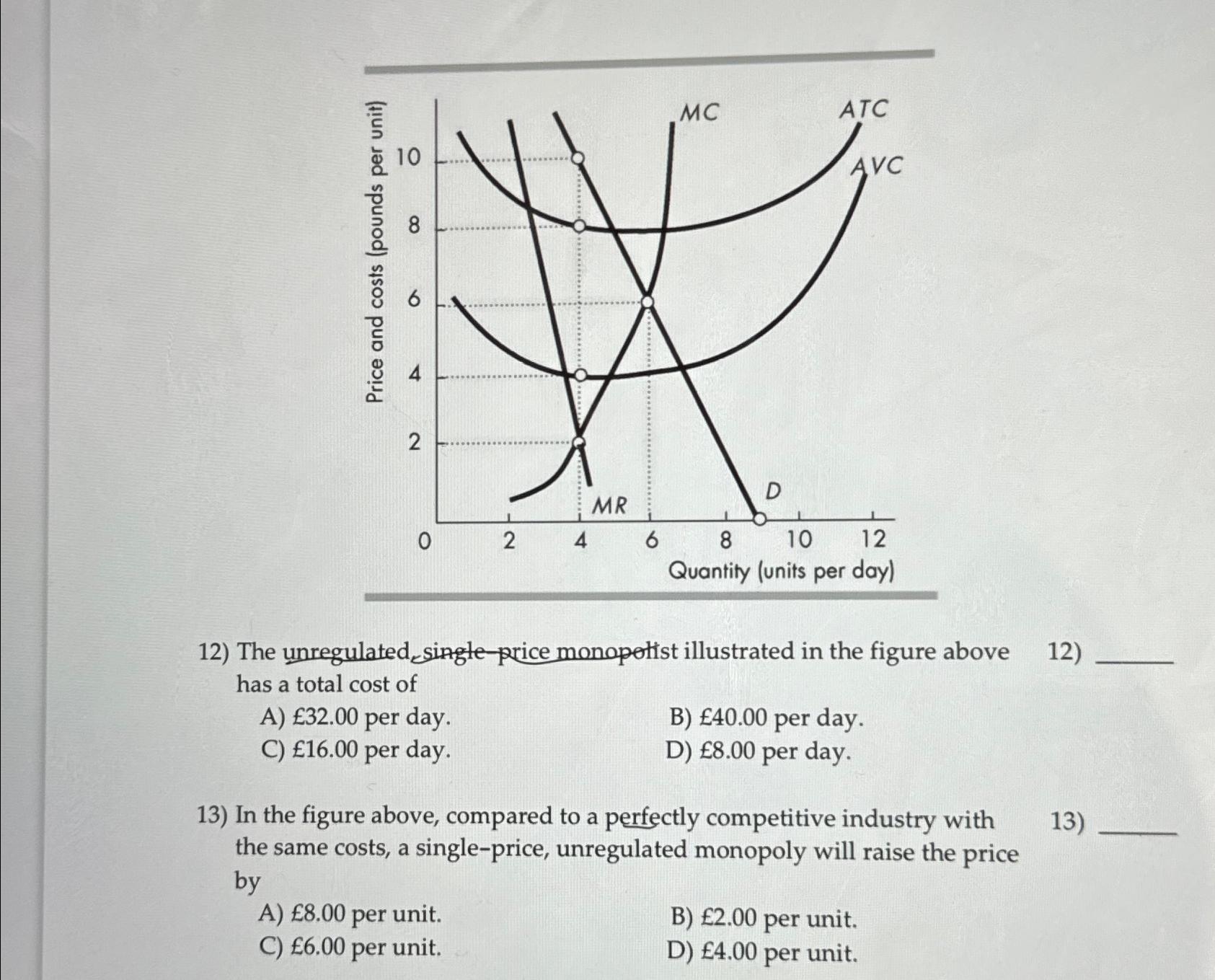 Solved The unregulated single-price monopotist illustrated | Chegg.com