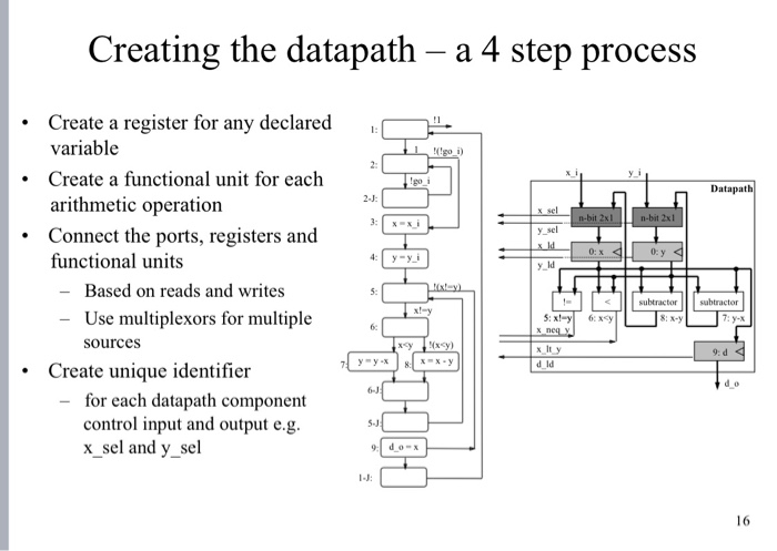 Refer to problem 2.21 from the textbook. Implement a | Chegg.com