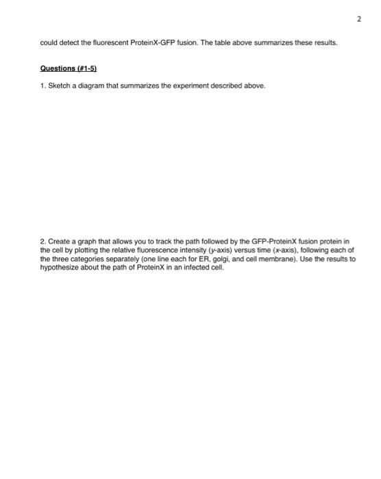 Solved Recitation \#6 Homework Name: BIOSC0150 Foundations I | Chegg.com