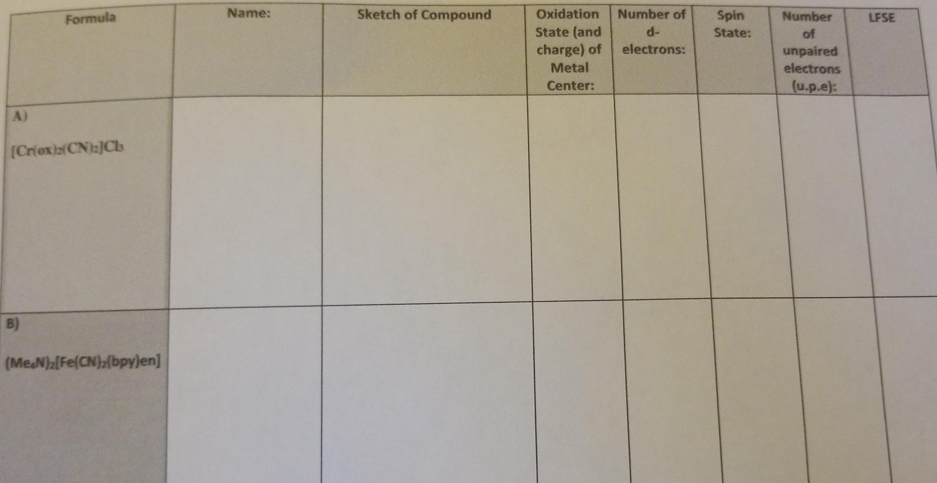 Solved Formula Name: Sketch of Compound LFSE Oxidation State | Chegg.com