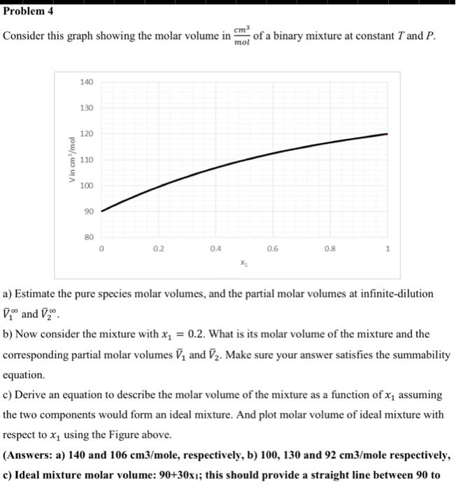 Solved Problem 4 cm Consider this graph showing the molar | Chegg.com