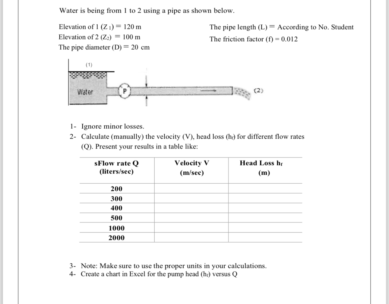 Solved Water is being from 1 ﻿to 2 ﻿using a pipe as shown | Chegg.com