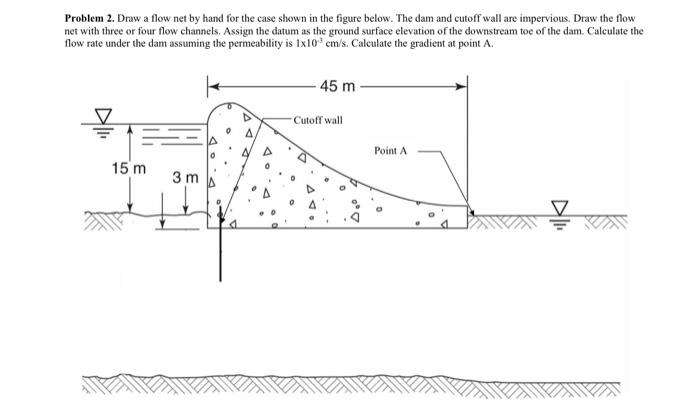 Solved Problem 2. Draw a flow net by hand for the case shown | Chegg.com