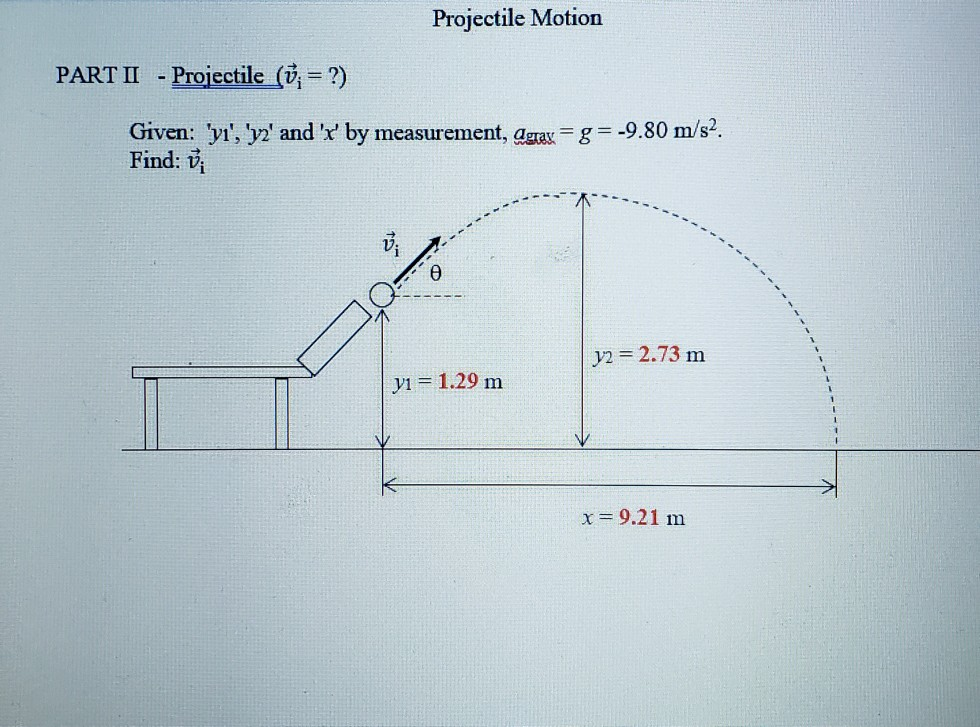 Solved Projectile Motion PART II - Projectile (ū; = ?) | Chegg.com