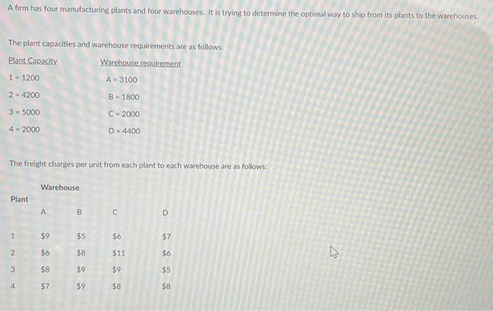 Solved Formulate this problem as a transportation Linear | Chegg.com