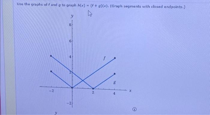 Solved Use the graphs of f and g to graph h(x) = (f + g)(x). | Chegg.com