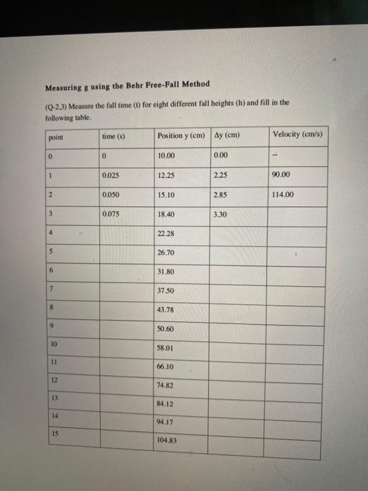 Solved Measuring 8 using the Behr Free-Fall Method (Q-2.3) | Chegg.com