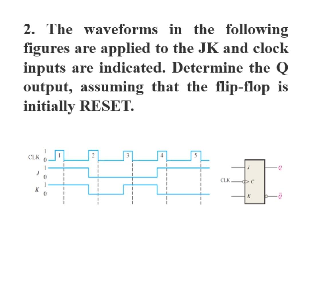 Solved 2. The waveforms in the following figures are applied | Chegg.com