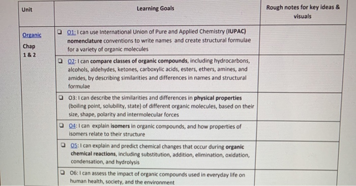 Solved Unit Learning Goals Rough notes for key ideas & | Chegg.com
