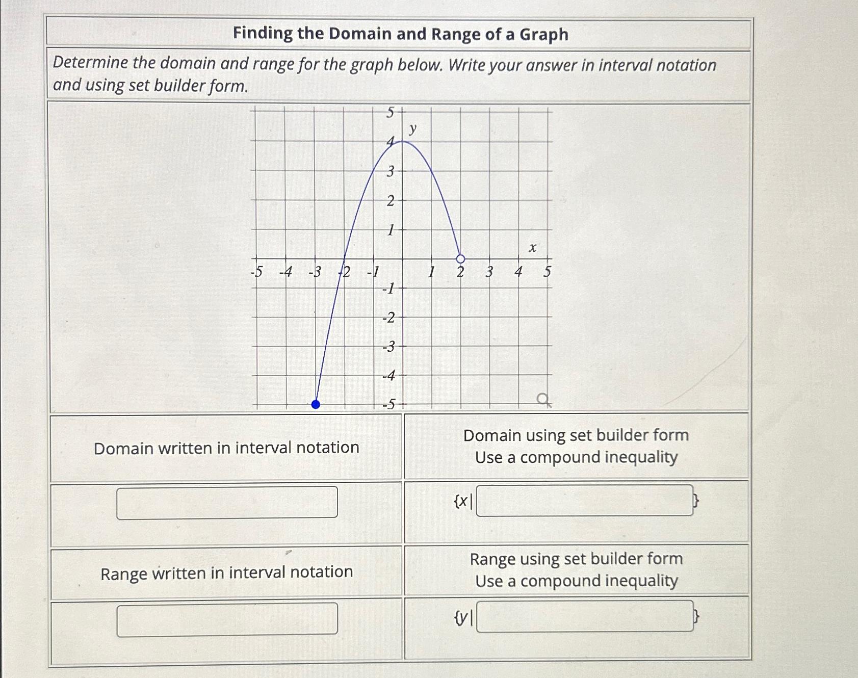 Solved Finding the Domain and Range of a GraphDetermine the | Chegg.com