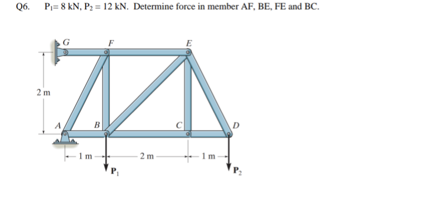 Solved 26. P1=8kN,P2=12kN. Determine force in member | Chegg.com
