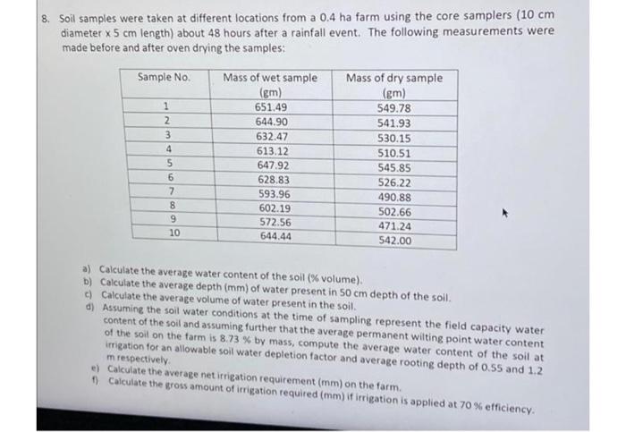 Solved 8. Soil samples were taken at different locations | Chegg.com