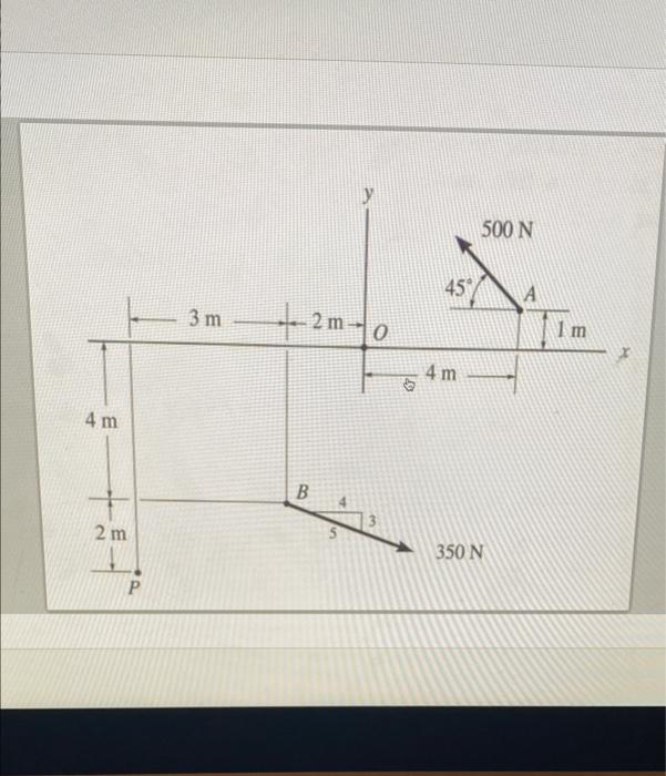 Solved For the 2-D force system shown, determine the | Chegg.com