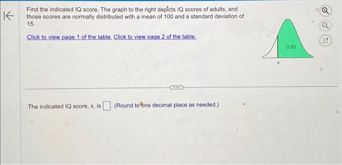 Solved Find the indicated IQ score. The graph to the right | Chegg.com