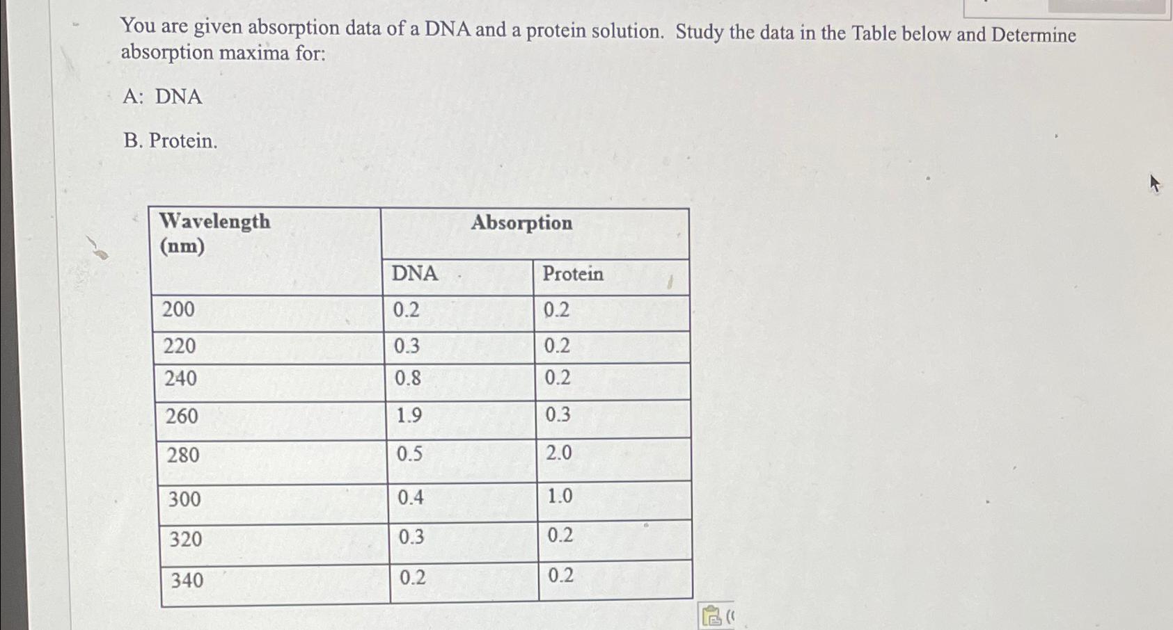 Solved You are given absorption data of a DNA and a protein | Chegg.com